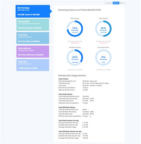 Github Dimuththarindulk Slt Usage Sri Lanka Telecom Data Usage