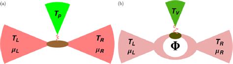 A Maximized Output Power Red And Efficiency At Maximum Power Blue Download Scientific