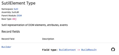 Clicking On Github Link Leads To Issue Fsprojects Fsharp