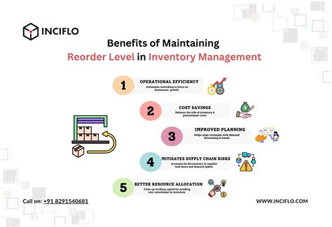 What Is Inventory Reorder Level And How To Calculate It Inciflo