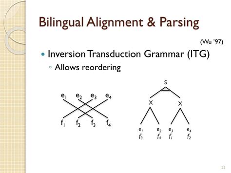 Ppt Survey Of Unsupervised Grammar Induction Powerpoint Presentation