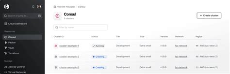 Hashicorp Consul Identity Based Networking