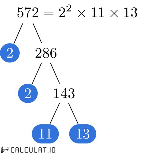 Prime Factors Of 572 Calculatio