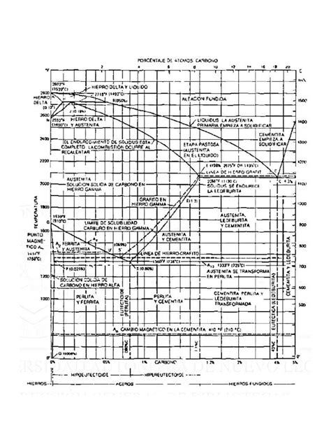 Diagrama Fe C Pdf