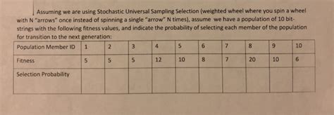 Solved Assuming We Are Using Stochastic Universal Sampling