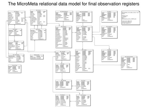 Ppt Statistical Databases In Theory And Practice Part V Metadata Documentation And Quality