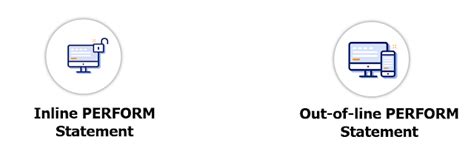 Mainframe Forum Perform In Cobol Types Of Perform In Cobol Basic Perform Statements