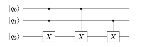 Quantum Circuit Controlled NOT Gate Which Flips Target When At Least One Of The Control Qubits
