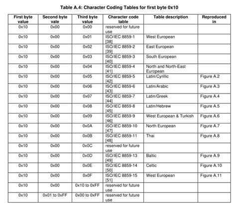 Filempegdescriptorsgetdvbtext Does Not Support All Possible Encodings Used In Dvb · Issue