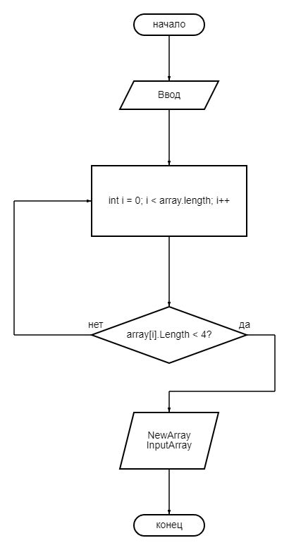 Github Andrewsaygushevthe Final