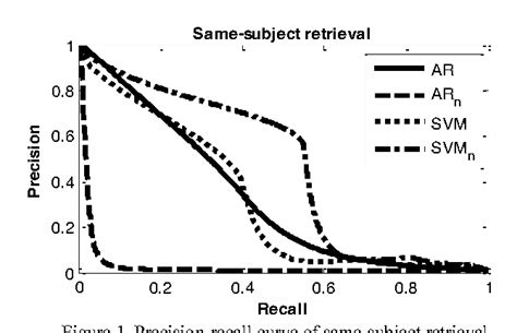 Figure 1 From Content Based Eeg Database Retrieval Using A Multiclass