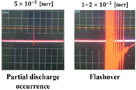 Induced Voltage Waveform Measured Through A Coupling Capacitor Under Ac
