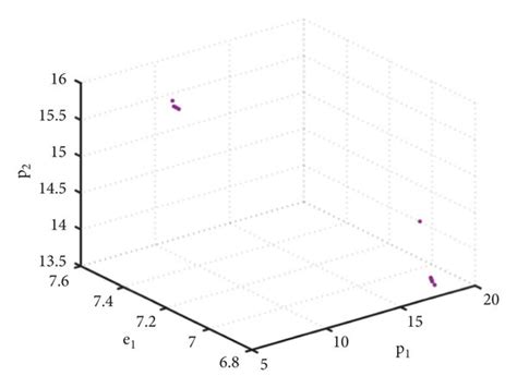 Nl Singular Attractors With U2002 A U100772 B U10087 C