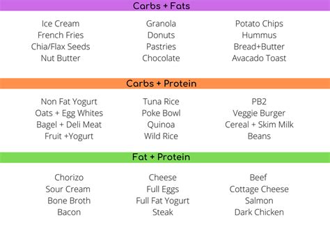 Macro Cheat Sheet