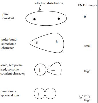 Electron Structure And Bonding Flashcards Quizlet