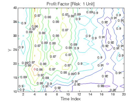 Volatility Clustering Are Large Price Moves Followed By Large Price Moves