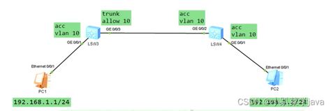 Voice Vlanicmp Mux Vlan Csdn