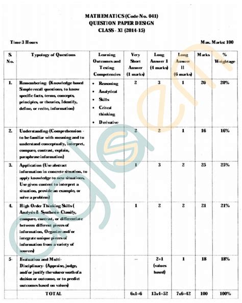 Maths Marking Scheme Blueprint Class Cbse Board Exam The Best Porn