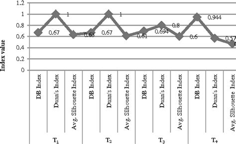 Figure 2 From Mobility Analysis And Framework Proposal On Clustering