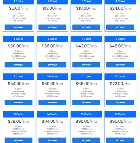 Best Unmetered Vps Hosting Providers