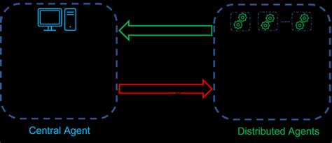 Distributed Aimd Topology To Calculate Dynamic Operating Envelopes
