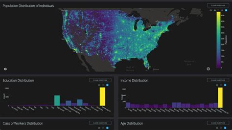 nvidia on demand top data science sessions from gtc 2023 gixtools