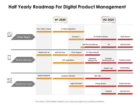Half Yearly Roadmap For Digital Product Management Presentation Graphics Presentation