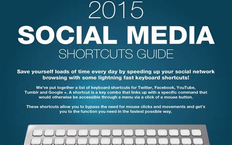 Infografía Con Los Atajos De Teclado De Las Redes Sociales Actualizada