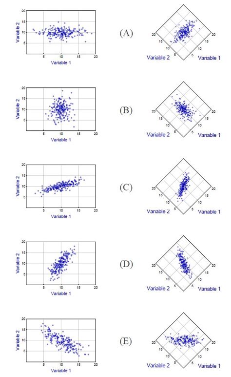 Data Deluge Why Scatter Plots Suggest Causality And What We Can Do