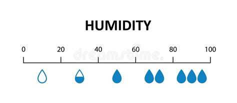 Moisture Indicator Stock Illustrations 432 Moisture Indicator Stock