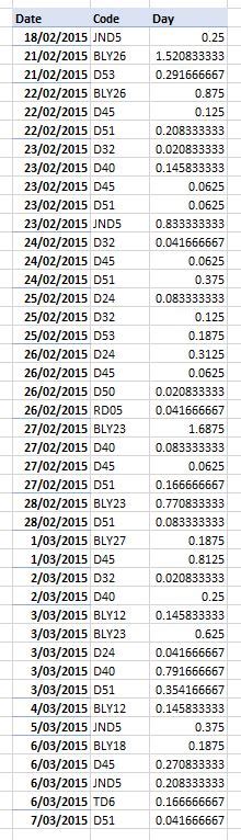 Adding Numbers Based On Consecutive Dates Microsoft Community