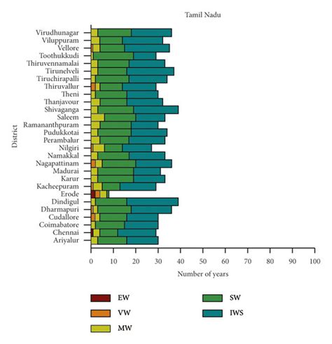 Drought Intensity Based On Spi Threshold Values Download Scientific Diagram