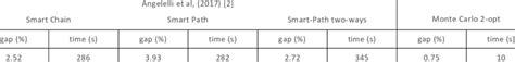 Experimental Comparison Of Heuristic Methods On Pop Instances From 2