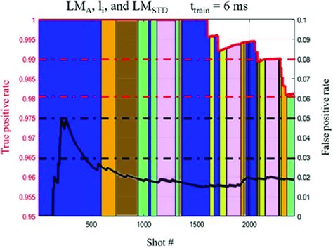 Performance Of The Adaptive Predictor For Mitigation On Jet Left Axis Download Scientific