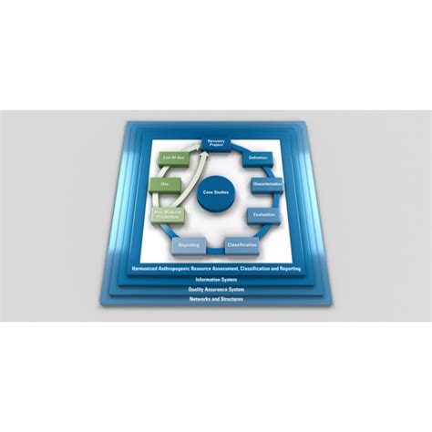 United Nations Framework Clas Sification For Resources Unfc With The