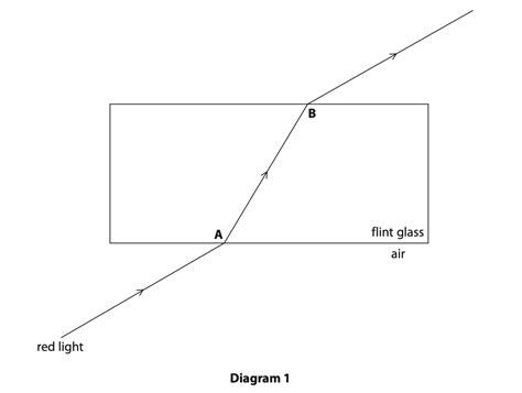 Igcse Physics Waves Past Papers Exam Questions Edexcel 2021 22 Colour My Learning