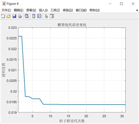 基于粒子群优化深度置信网络pso Dbn的数据回归预测 优化参数为 Maylue2 博客园