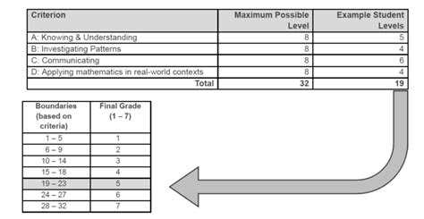 Ib Myp Practice Questions And Resources Ib Dp Myp Ap