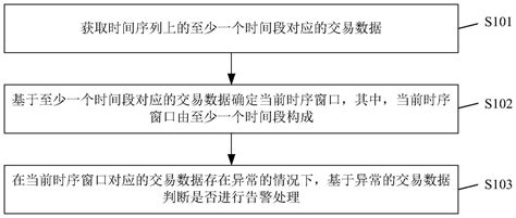 一种异常数据告警方法及装置电子设备存储介质与流程