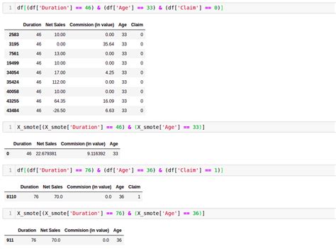 Under Sampling Methods For Imbalanced Data Clustercentroids