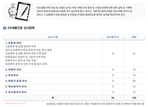 Ks 인증 심사 항목 4 에코스토리