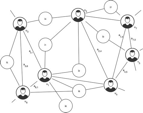 1 a graph representation of a social network download scientific diagram