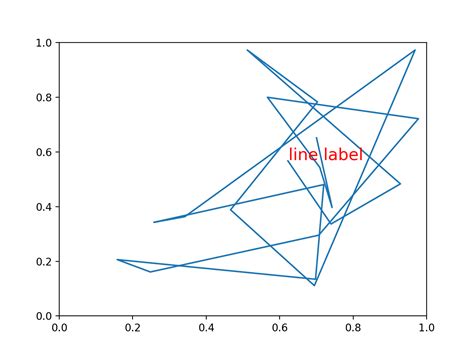 艺术家中的艺术家 — Matplotlib 3100 文档