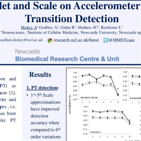 Accuracy Of Waveletscale For Detection Of Pt 1 Chair 1 Pt 2 Chair