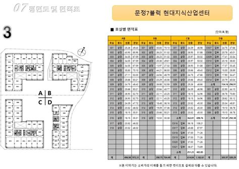 강남3구 문정지구 문정7블럭 현대지식산업센터 분양 네이버 블로그