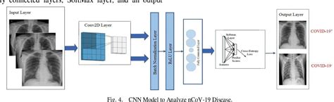 Figure 1 From Detection Of Ncov 19 From Hybrid Dataset Of Cxr Images Using Deep Convolutional