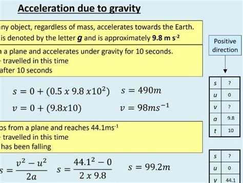 A Level Physics 7 4 Free Fall Kinematics On The Move Teaching Resources