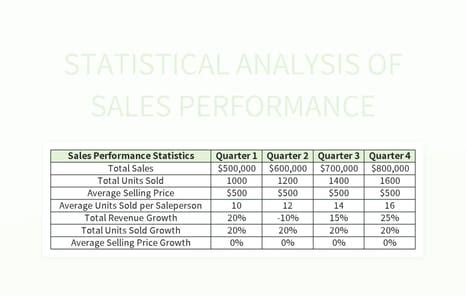 Statistical Analysis Of Sales Performance Excel Template And Google