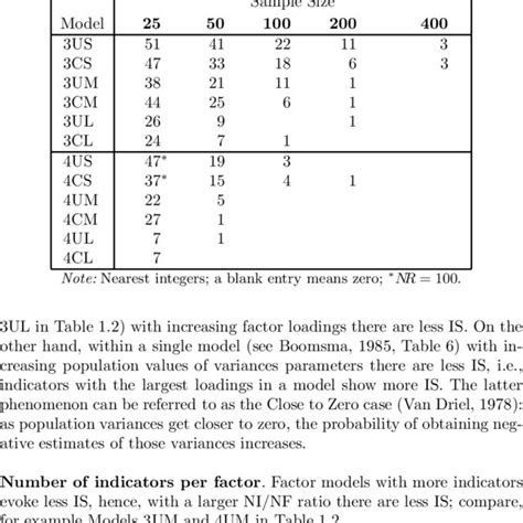 Pdf The Robustness Of Lisrel Modeling Revisited In R Cudeck S Du Toit And D Sörbom Eds
