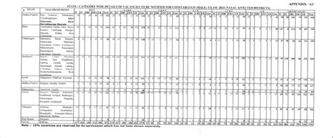 Ssc Gd Previous Year Question Paper In Hindi And English Pdf With